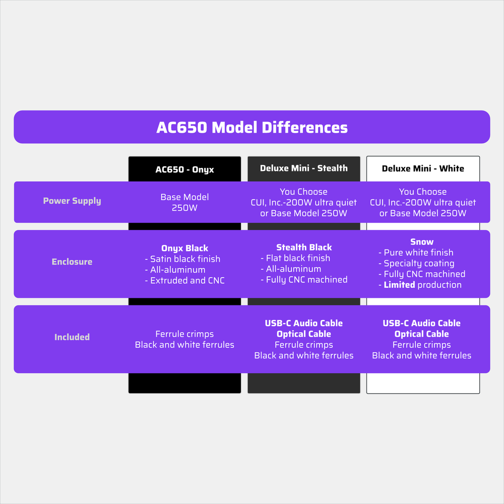 Acoustas AC650 DSP Amplifier - in Onyx Black